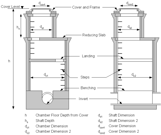 Using Manhole Survey Data