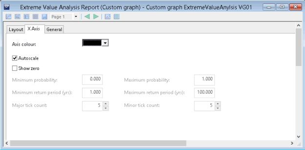 Custom Graph View