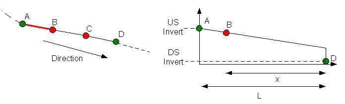 Inference Rules - Conduit Parameters