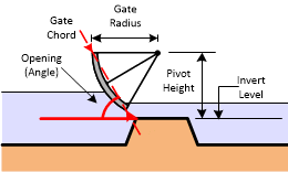 Sluice Data Fields