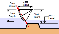 Sluice Data Fields