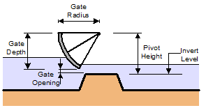 Sluice Data Fields